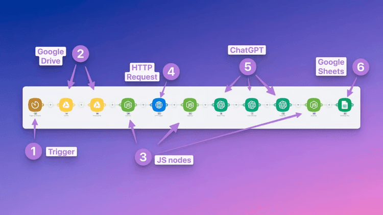 The Best 10 Chat GPT Apps for iOS and Android - Latenode Blog