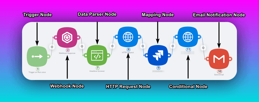 What Is Jira Rest Api How To Leverage The Rest Api And Secure Jira Api
