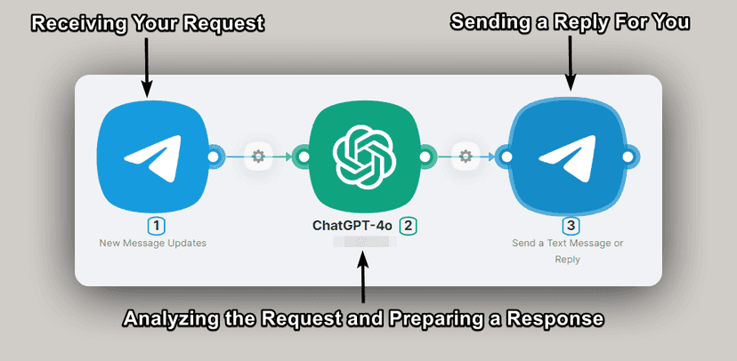 How to Get an OpenAI API Key for ChatGPT? - Latenode Blog