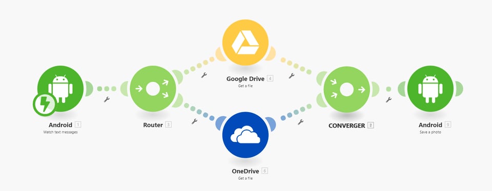 Low-code Platform Low-code Platform