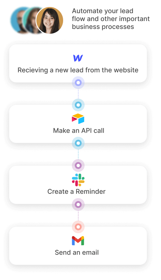 What Is Workflow Management