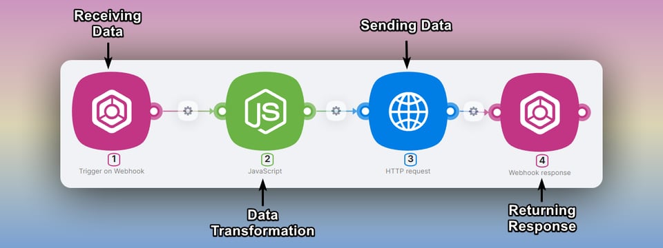 What is a Data Pipeline?