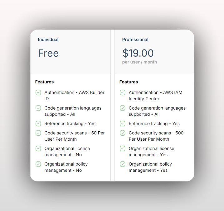 AI Code Assistants: Key Capabilities and 5 Tools to Know About